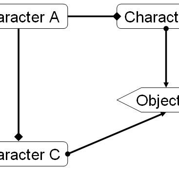 Example Of A Structure Map Download Scientific Diagram