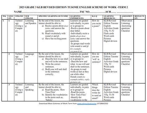 2024 Grade 3 All Bundle Scheme Of Work Term 1 Elimu Cloud Notes