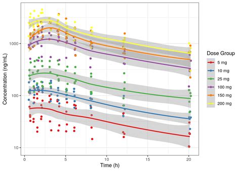 Merge Expo 1 Exploratory Data Analysis Figures