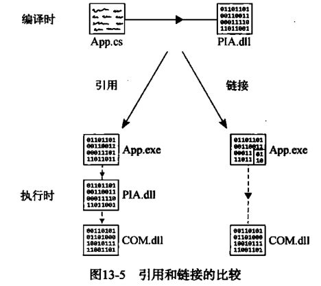 C 动态编程 池塘ddjyds 博客园