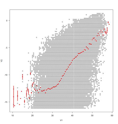 Probability Or Statistics Weighted Linear Regression Mathematica