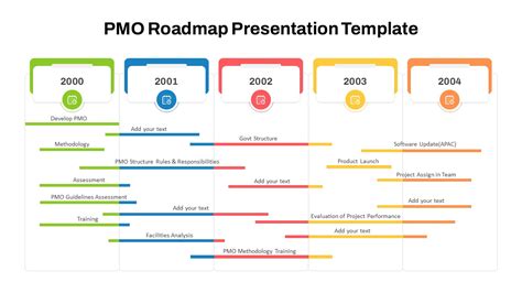 Creative Roadmap Powerpoint Presentation Template Slidekit