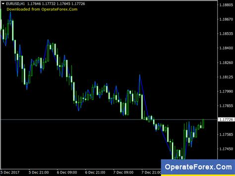 download swing point forex indicator for mt4