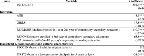 Estimation Of Fixed Effects With Robust Standard Errors In The Hlm Download Table