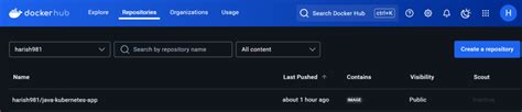 Deploy Java App On Kubernetes Using Kustomize