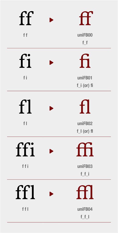 Standard Ligatures Feature Liga Local Fonts