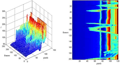 luminance functions l t of pixels in a full row download scientific