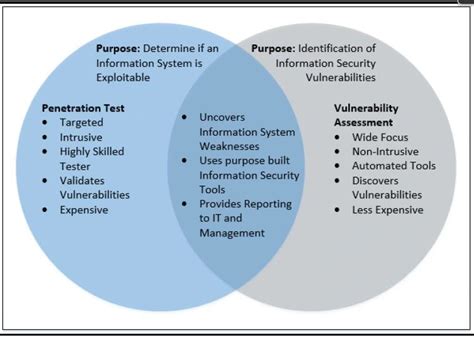 Ahmed Abd Elmoez On Linkedin Cybersecurity Infosec