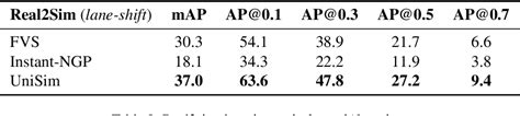 table 1 from unisim a neural closed loop sensor simulator semantic