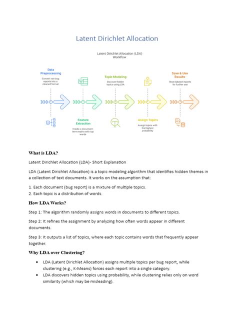 Latent Dirichlet Allocation Pdf Cluster Analysis Applied Mathematics