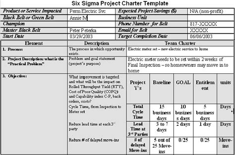 Kevin Clontz Sample Project Charter