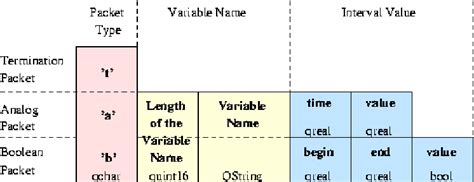 Figure 4 From Property Based System Design Manual For Property Based