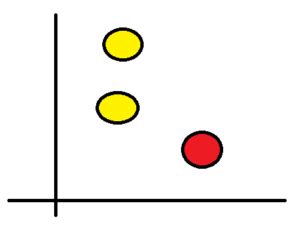Matplotlib Blitting Tutorial Optimize Your Plotting CodersLegacy