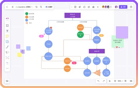 在线决策树工具 Boardmix