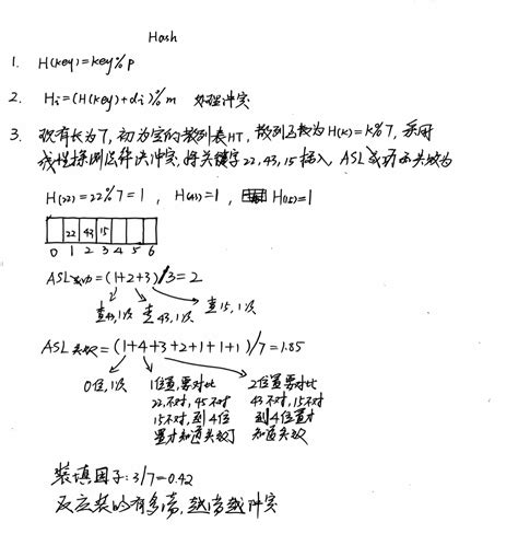 构造散列表的方法 Csdn博客