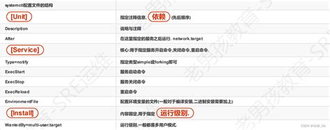 书写systemctl配置文件管理tomcat csdn博客