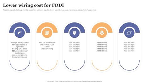 FDDI Implementation Lower Wiring Cost For FDDI Ppt Powerpoint Presentation File Inspiration PPT