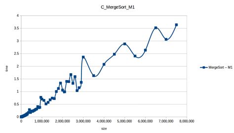 GitHub Xergioalex AnalysisOfSortAlgorithms Analisis De Algoritmos De Ordenamiento