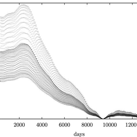 The Roundoff Errors Of Positions Of Mercury With Double Precision