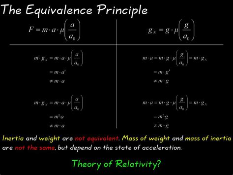 Ppt Mond Modified Newtonian Dynamics Powerpoint Presentation Free