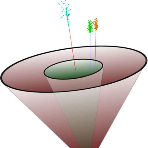 Double Cone Based τ Finding Algorithm In A τ → π − π 0 Event Download