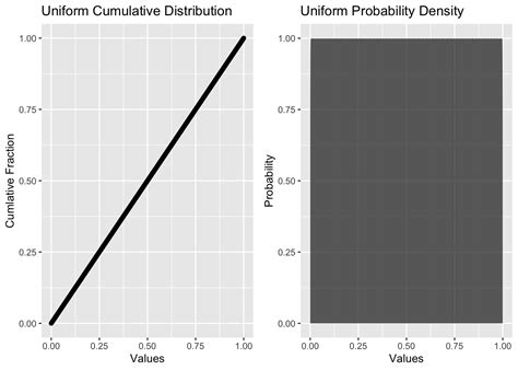 Chapter 12 Appendix Stats Reference Distributions Engineering Data Analysis In R