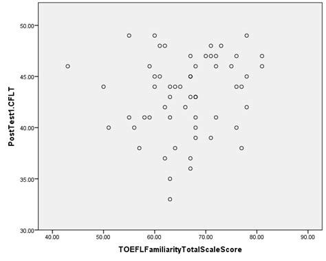 Which Assumptions Are Required To Be Met For Running Multiple Linear