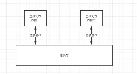 一文搞懂volatile的可见性原理 Ring977 博客园