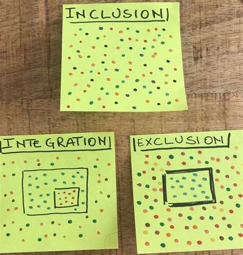 The Difference Between Integration And Inclusion Renew Business Business Strategy Creative