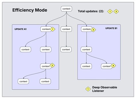 Deepobserver Flutter Package