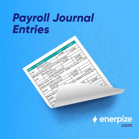 Prepaid Expense Journal Entries Importance Examples And How To Record