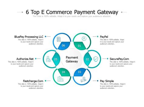 6 Top E Commerce Payment Gateway Presentation Graphics Presentation