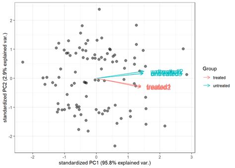 R Workshop Plotting Omics Data R Workshop Plotting Omics Data