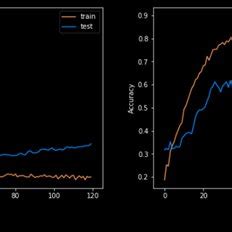 Tensor Flow For An Accuracy With Fast RCNN With AlexNet The Value Of Download Scientific