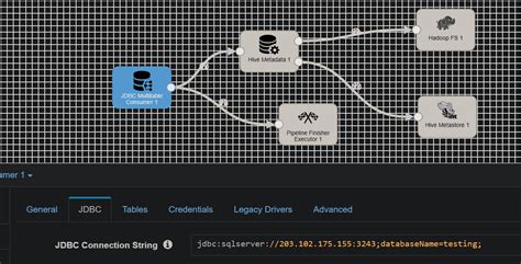Connect Sqlserver Streamsets Community