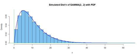Probability Sampling From Product Of Exponential Distributions