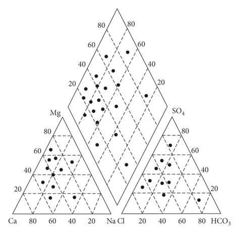 Eigenvector Distribution Of The Random Matrix Of Groundwater Impact