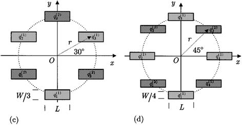 Different Common Centroid Point Symmetric Transistor Pair Layouts Download Scientific Diagram