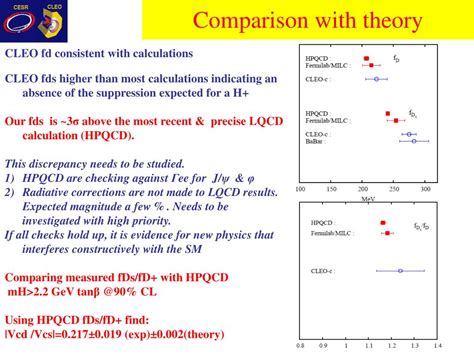 Ppt Latest Cleo C Results Powerpoint Presentation Free Download Id