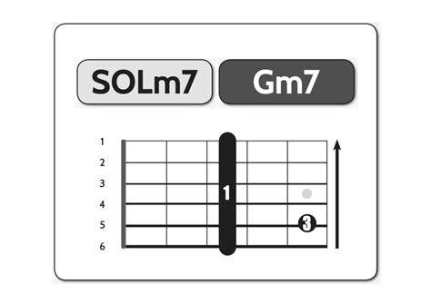 Sol Minore Settima Minore Lezioni Chitarra It