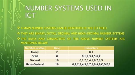 Number Systems Pptx