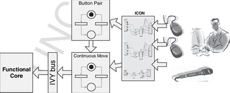 6 Software Architecture Of The Multimodal Interactive Application Download Scientific Diagram
