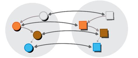 Category Theory Illustrated Functors Category Theory Illustrated Functors