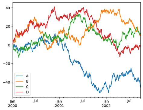 Introduction HvPlot Rc Documentation