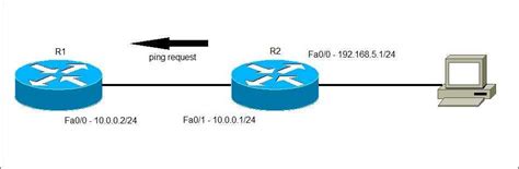 extended ping command