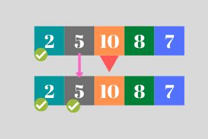 Algorithm Selection Sort How It Works And Implementation In Python Akil Mahmod Tipu