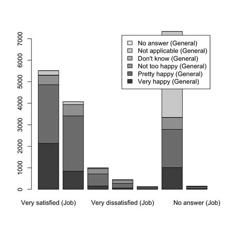 Chapter 5 Visualizing Multivariate Data Statistical Methods For Data Science