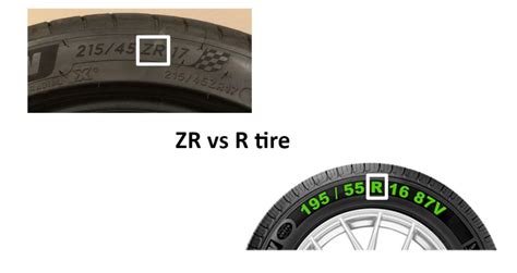 What S The Difference Between ZR And R Tires Car News Box