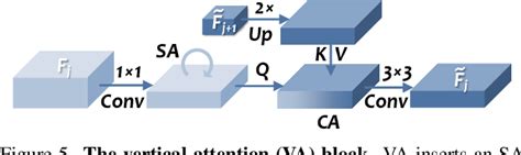 Figure 1 From Semantic Aligned Fusion Transformer For One Shot Object Detection Semantic Scholar