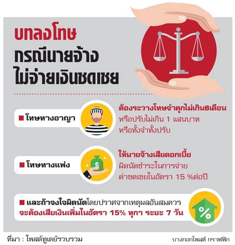 สิทธิประโยชน์ ‘มนุษย์เงินเดือน หลัง‘เกษียณ